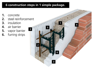 Logix ICF & Giraffe ICF Bracing - Building Materials Supply Rochester ...